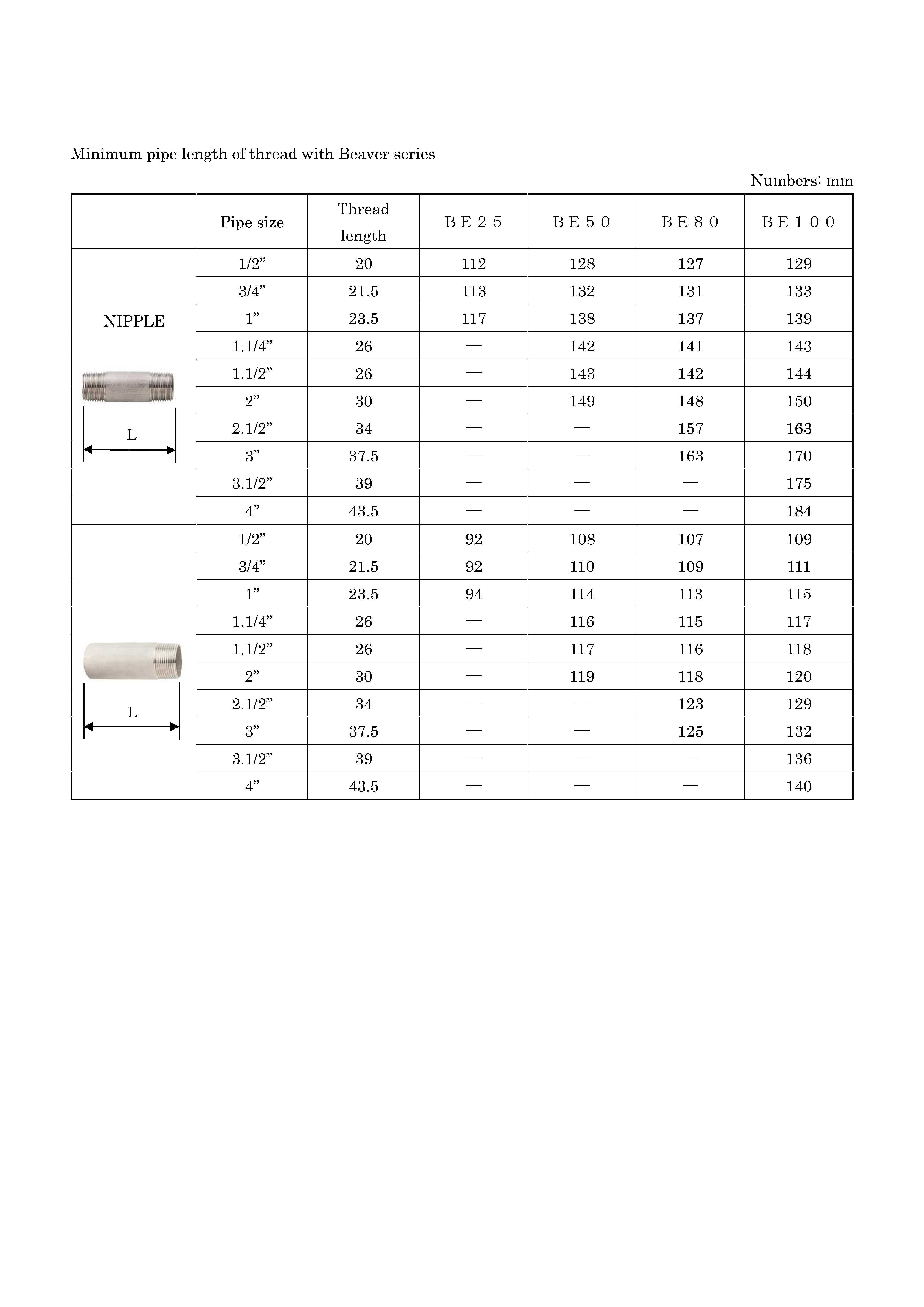 What is the minimum pipe length that can be threaded? | FAQ | ASADA ...